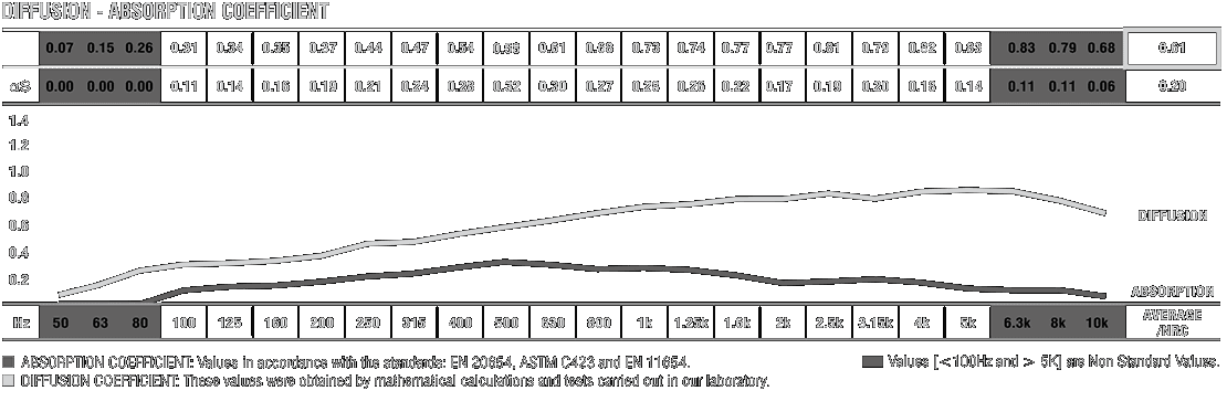 Dynamicflow AS4 | AcousticShell